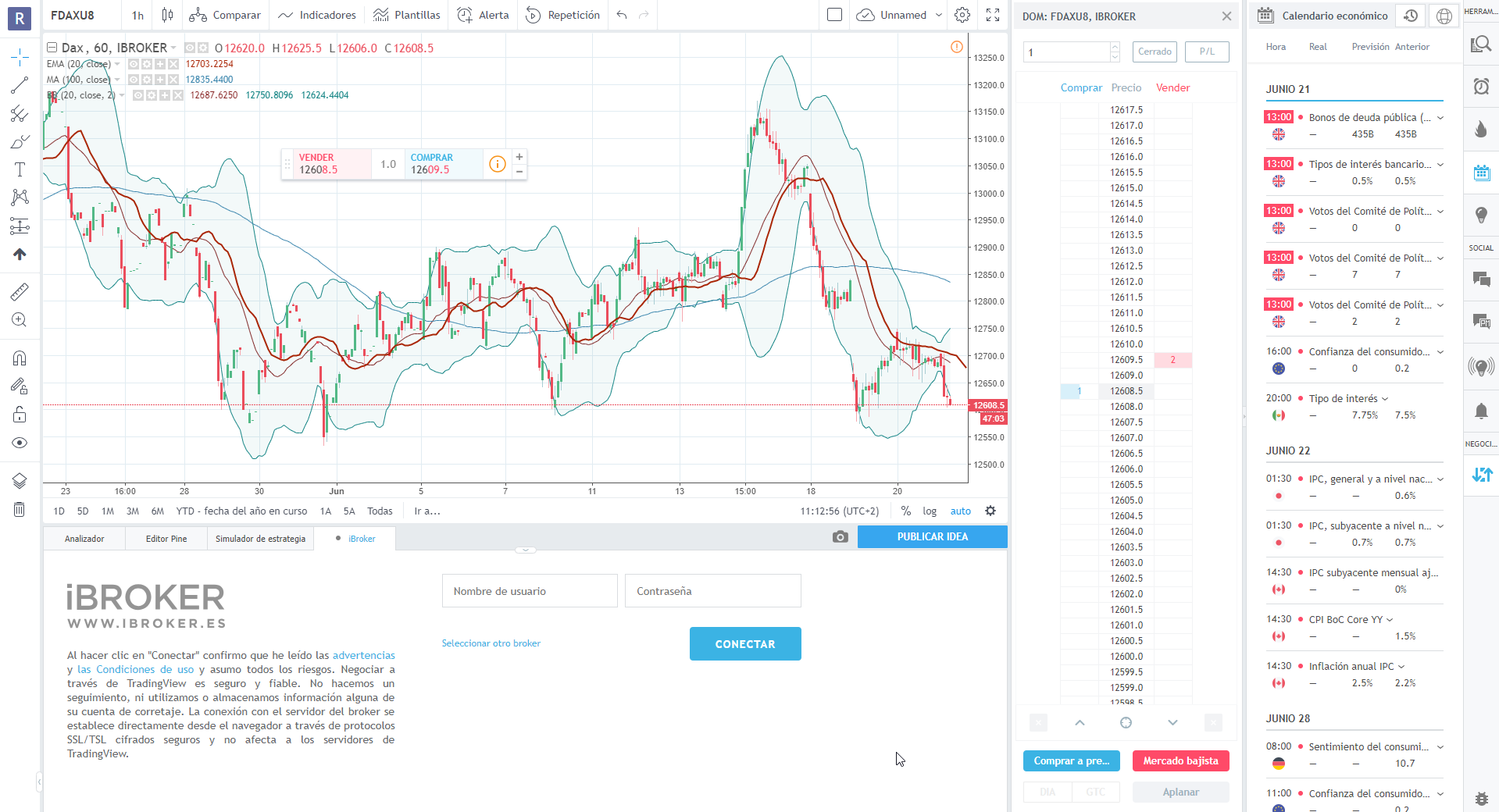 La plataforma TradingView se integra con iBroker - Nota de Prensa